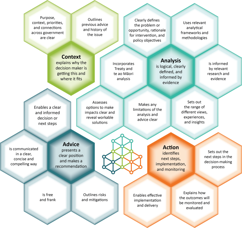 A guide for panels assessing policy advice papers with the Policy ...