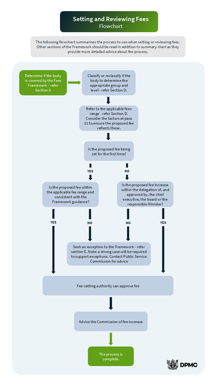 CO (25) 2: Cabinet Fees Framework for members appointed to bodies in ...